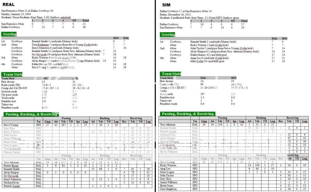 Moose's 1993 Rosters for Madden 12 (PS3) - Page 3 - Operation Sports Forums