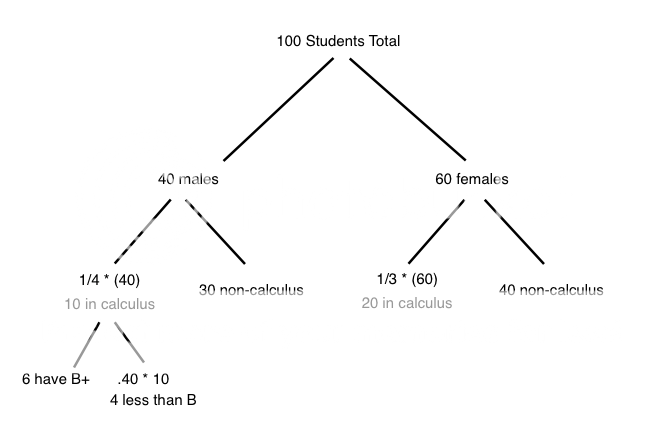 Multi Dimension Overlapping Sets - The Beat The GMAT Forum - Expert ...