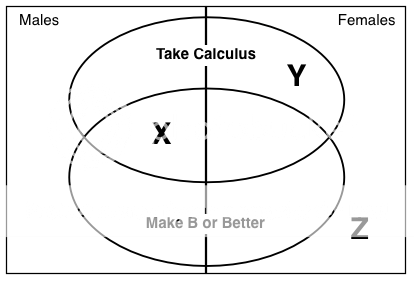 Multi Dimension Overlapping Sets - The Beat The GMAT Forum - Expert ...