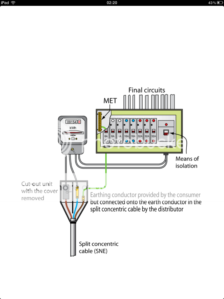 Visual check to determine tnc-s or tns - in - Australia