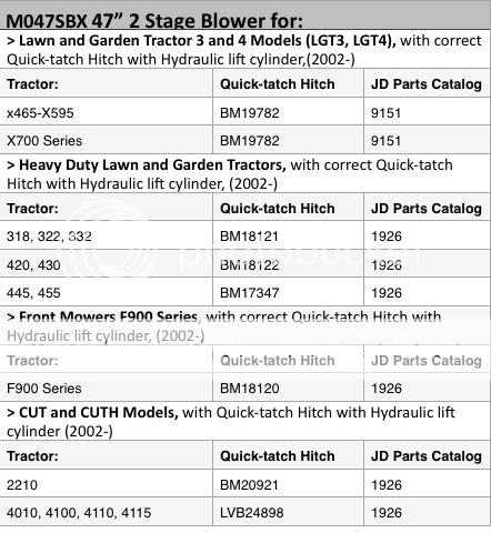 John Deere 47 Blower to Tractor Chart | My Tractor Forum