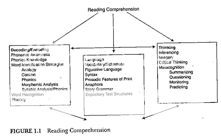TEACHING READING – HISTORY | Bienla Library